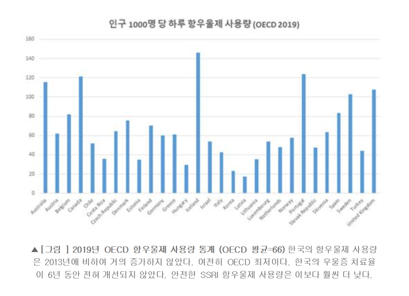 항우울제 우울증 약 종류 알아보기 네이버 블로그